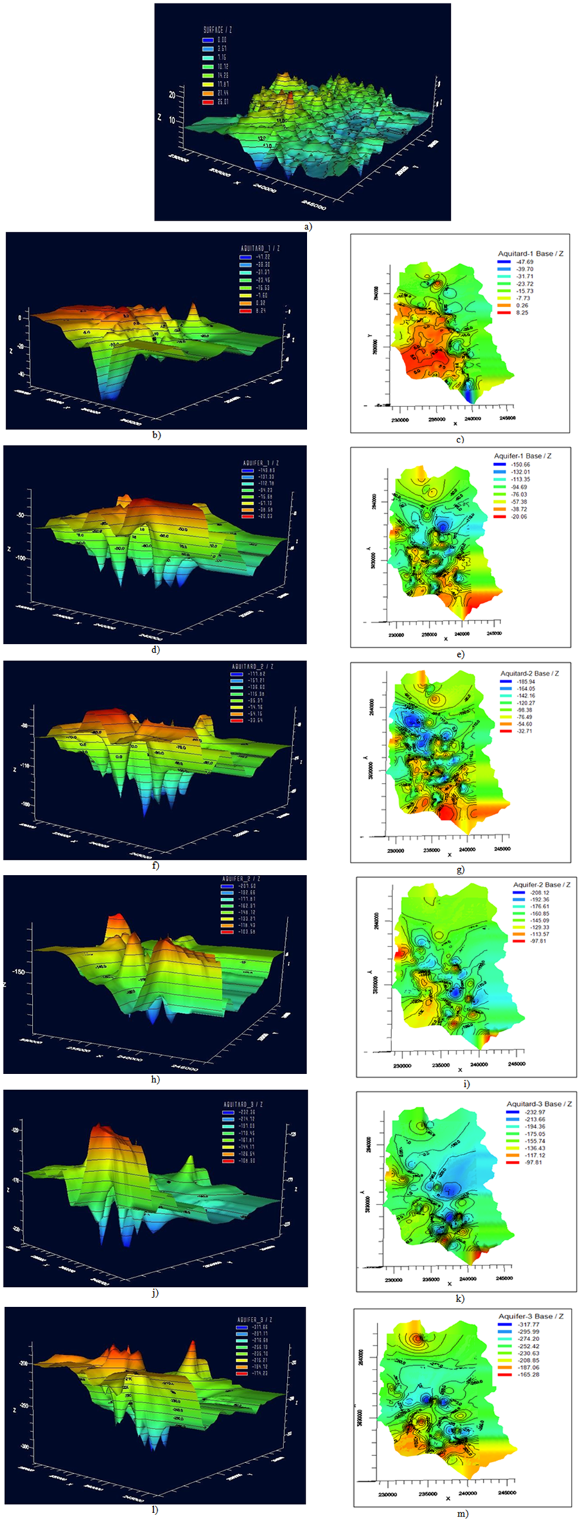 Figure 4 Different Components Of Modeling A 3D View Of The Upper