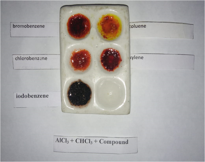 Figure 2 Observed Colours Via Spot Test Performed On Groove Tile With
