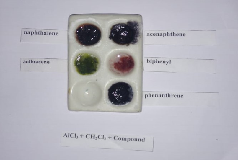 Figure 3 Observed Colours Via Spot Test Performed On Groove Tile With