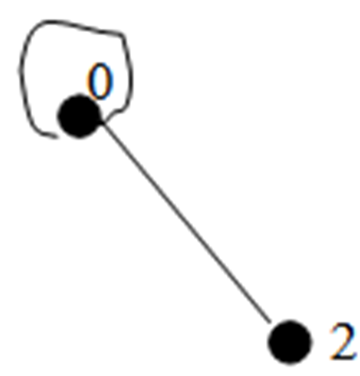 A New Approach to Fixed Point Theorems on a Metric Space Endowed with Graph