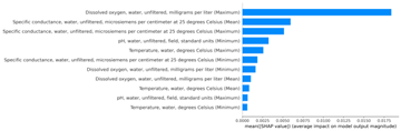 Beyond Tides and Time: Machine Learning’s Triumph in Water Quality ...