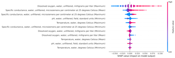 Beyond Tides and Time: Machine Learning’s Triumph in Water Quality ...