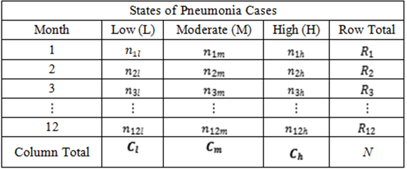 Figures index : Markov Chain Modelling of Pneumonia Cases in the Builsa ...