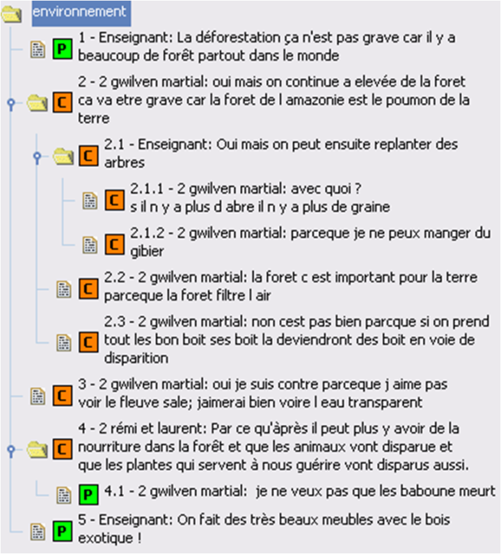Figure 9. Structured Chat, Environment Heading, Group 2 : The Place of ...