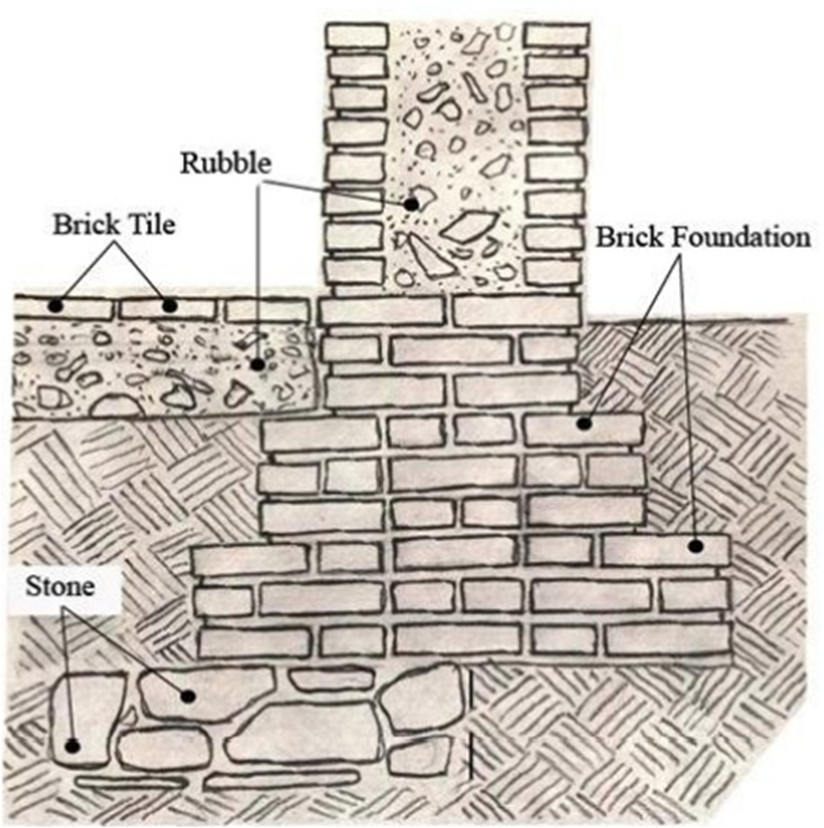 Figure 5. Foundation construction in traditional houses [10] : Thermal ...