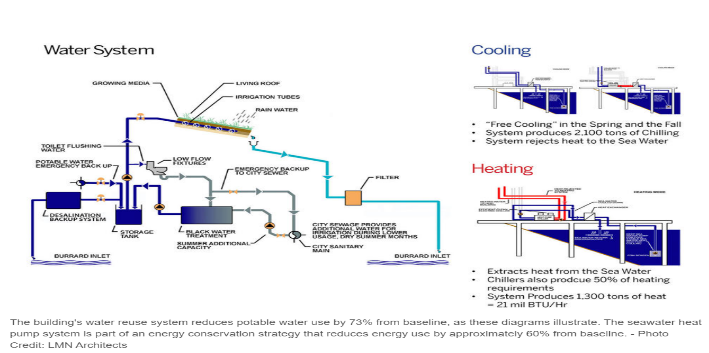Figure 8. Diagram illustrating the seawater heat pumps. source LMN ...