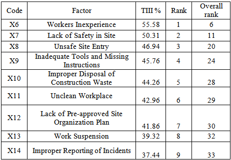 An Evaluation Study of the Impact of Occupational Health and Safety on ...