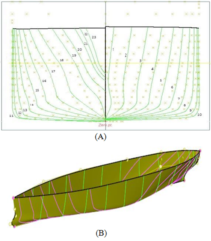 Figure 2. Bodyplan (A) and three-Dimensional (B) : Seakeeping ...