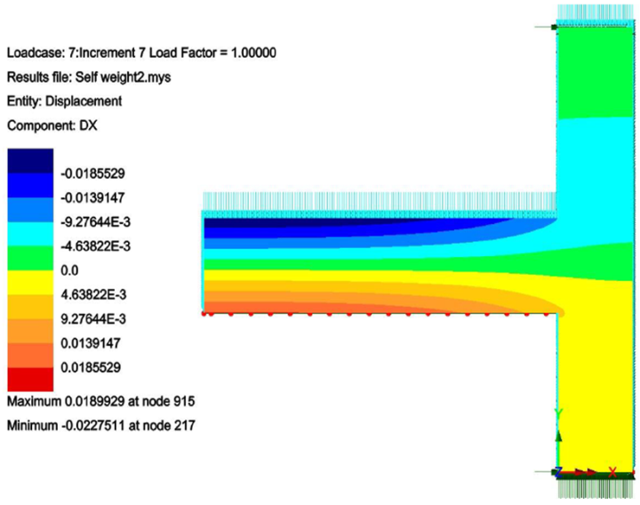 Figure 48. Displacement contour map in the x-direction : Modelling of ...