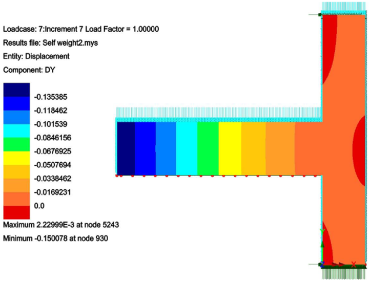 Figure 49. Displacement contour map in the y-direction : Modelling of ...