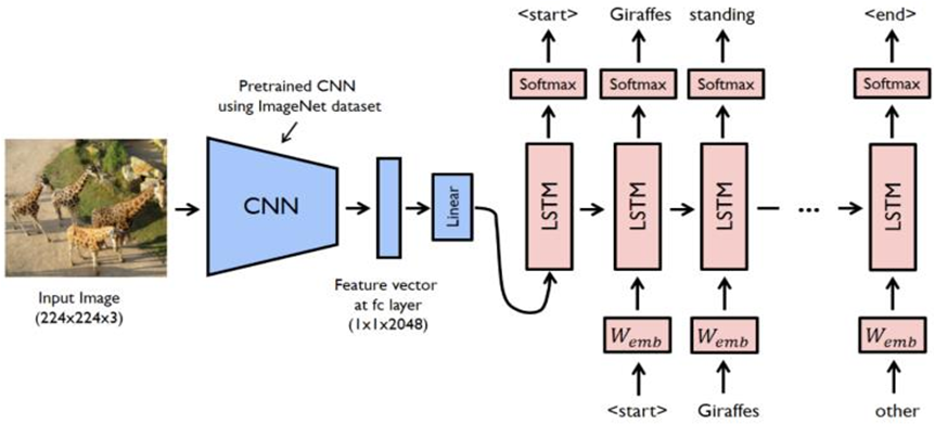 Figure 1. Schematic diagram of the overall model : Design of a Picture ...
