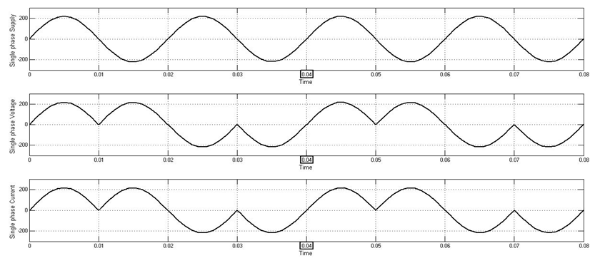 Figure 7. Voltage and Current output waveform of 1Φ to 1Φ ...