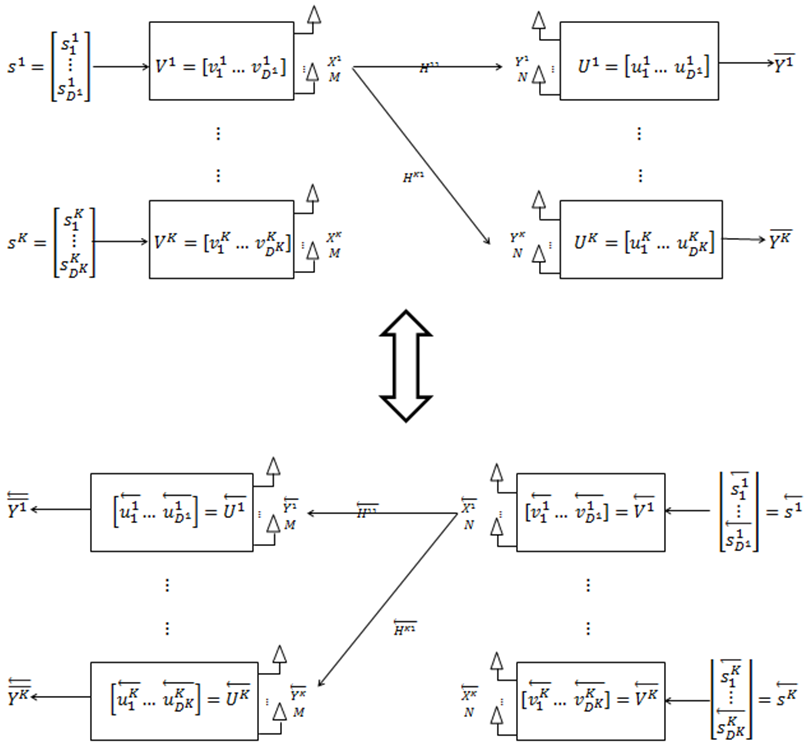 Figure 1. System model. Reciprocal network (below channel) is obtained ...