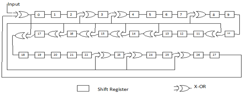 Figure 4. The 28-bit CRC parity check generator circuit : Hardware ...
