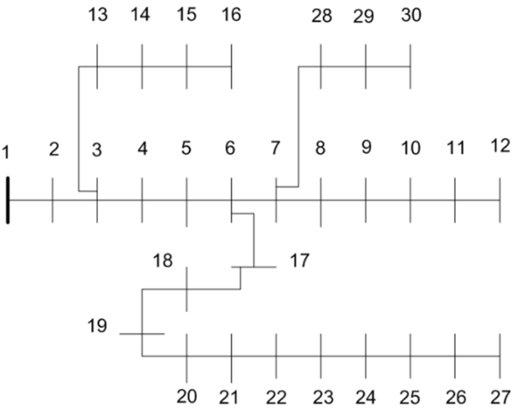 Figure 7. 30-bus single-line diagram : The Effect of Load Modeling on ...