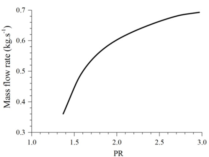 Figure 6. Mass flow rate Vs Pressure ratio : Grid Dependency Analysis ...