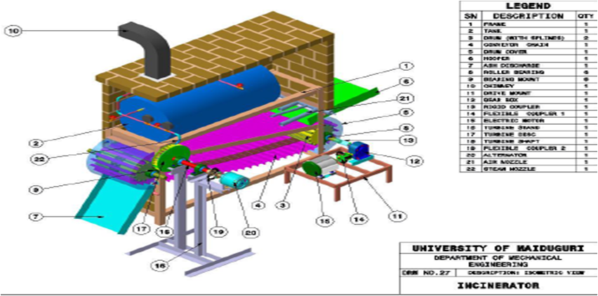 Figure 2. Schematic diagram of the Incinerator Set-up : Development and ...