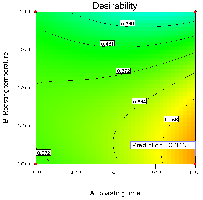 Figure 4. Contour plots for optimum combine condition as function of ...