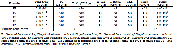 Development, Microbiological and Organoleptic Quality of Seasoned Flour ...