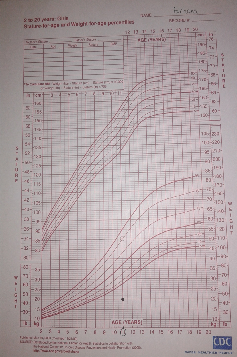 Figure 7. Growth chart of the girl : Laron Syndrome: Siblings with ...