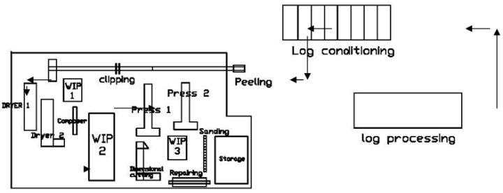 Figure 8. Alternative 2 Layout Modification : Plant Layout Factor ...