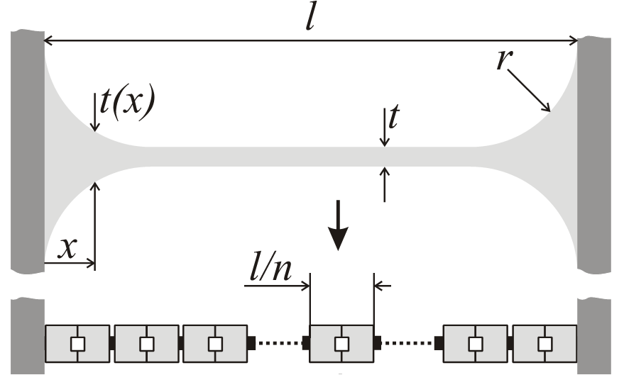 Figure 2. Basic block diagram of flexible joint model : Design of ...