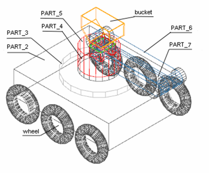 Figure 3. Scheme of the manipulator : Two-link Mobile Manipulator Model ...