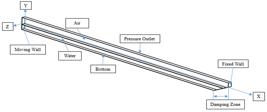 Figure 2. Numerical wave tank model : A Computational Fluid Dynamics ...