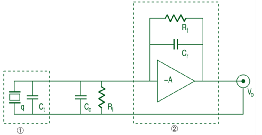Figure 4. Simplified electronic model of the measuring chain : A Model ...