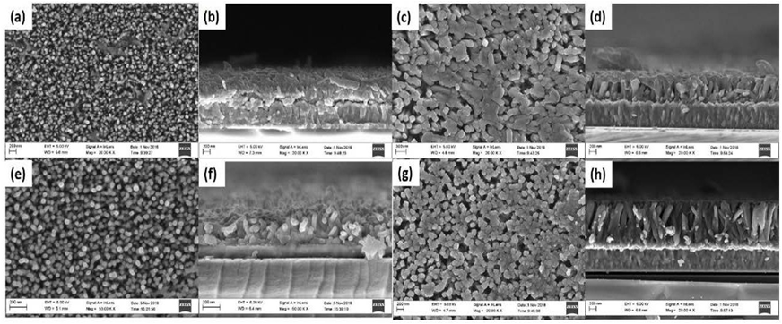 Figure 4. SEM micrographs of (a, b) TiO2; (c, d) N-TiO2 (e, f) ZnO and ...