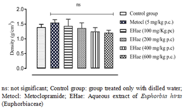 Effect of Aqueous Extract of Euphorbia hirta (Euphorbiaceae) Leaves on ...