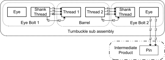 Figure 7. Constraint scheme of the turnbuckle as a component sub ...