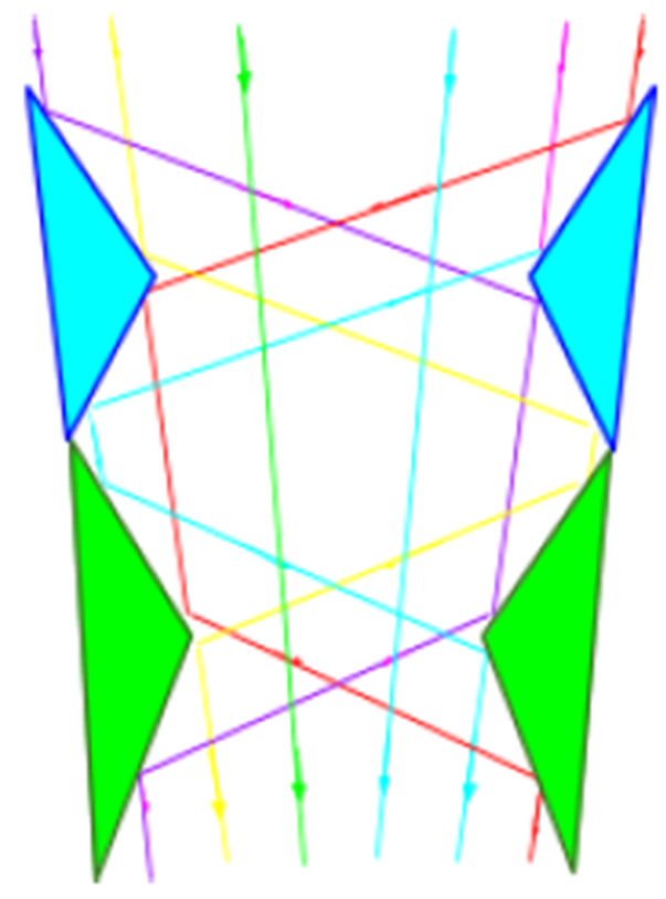 Figure 10. Illustrates the light paths going through a hollow ...