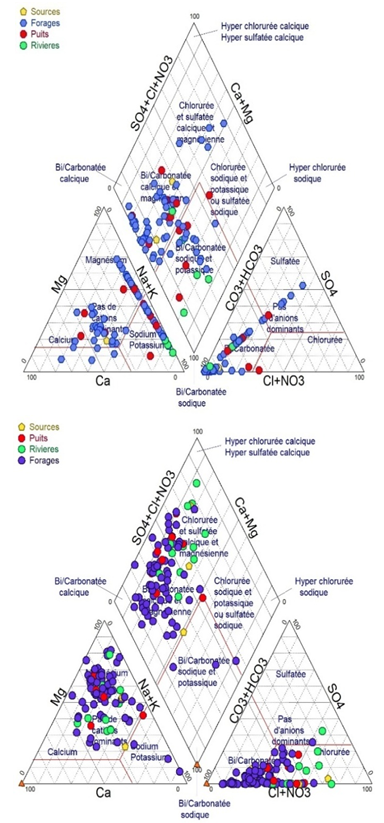 Figure 3. Piper diagram for waters in the Precambrian rock matrix and ...