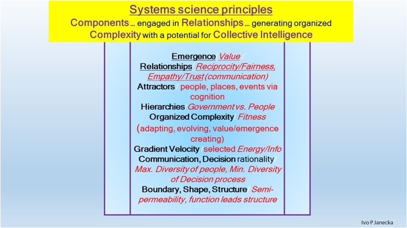 Figure 3. Systems science principles : The 2020 Pandemic and the ...