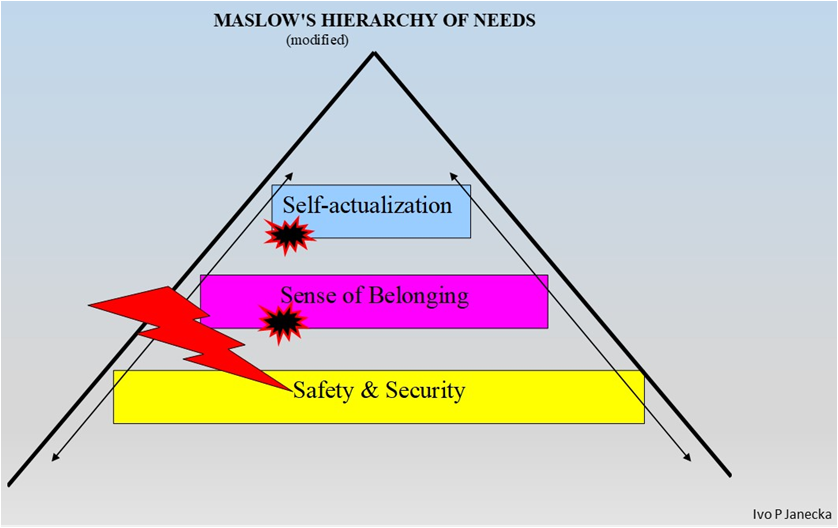 Figure 2. Maslow’s pyramid of human needs (modified) : Perceptional ...