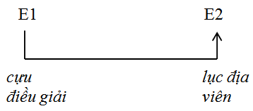 Formative Models of Vietnamese Diplomatic Terminology