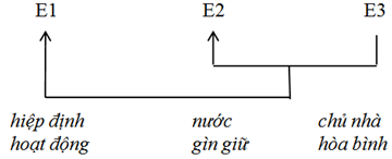Formative Models of Vietnamese Diplomatic Terminology