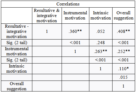Recognizing English as A Second Language in High School: The Role of ...