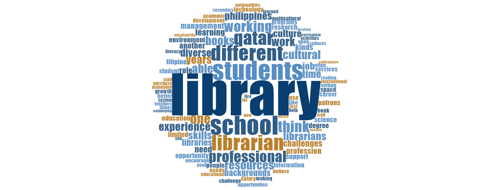 Figure 2. exhibits the top 3 words with high frequency from the ...