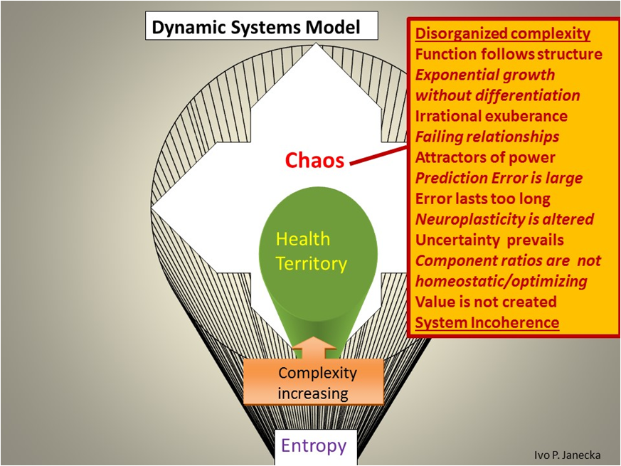 Figure 2d. Characteristics found in chaos : Systems Science Guidelines ...