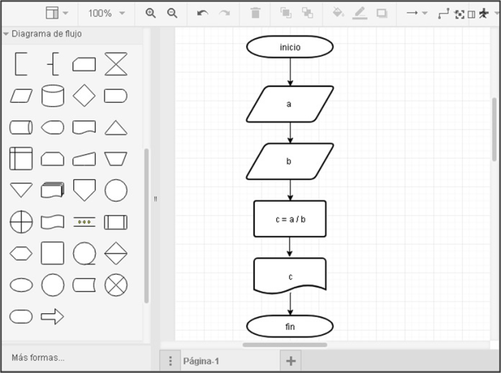 Figure 5. Flowchart created with Draw.io : Towards a Web Application to ...