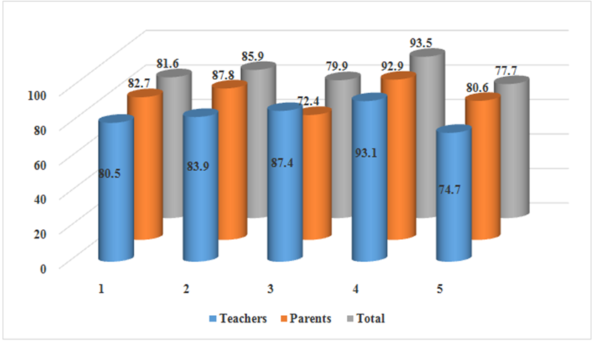 Figure 3. Advantages in using ESDM into early intervention for children ...