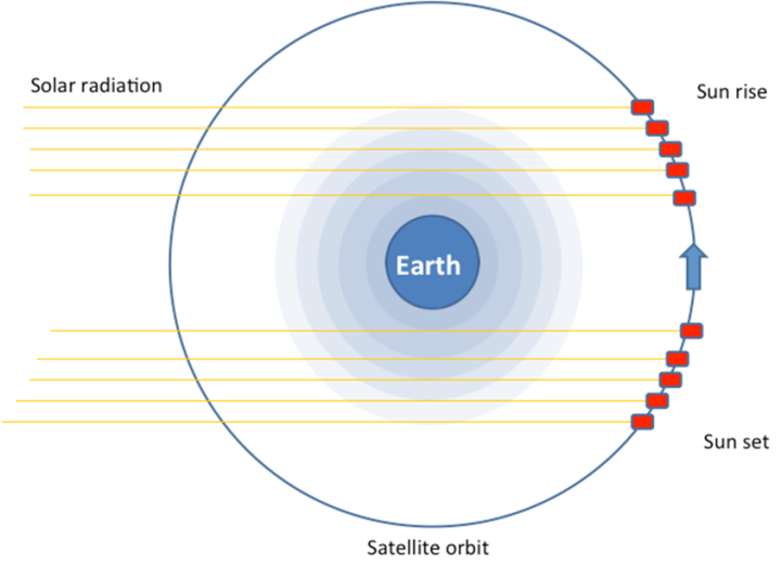 Figure 3. Observation by a solar occultation method : The Action of ...