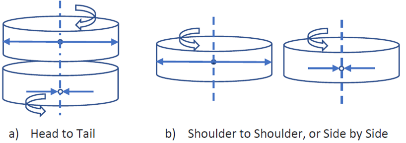 Figure 3. The force binding proton and neutron : The Intrinsic Nature ...