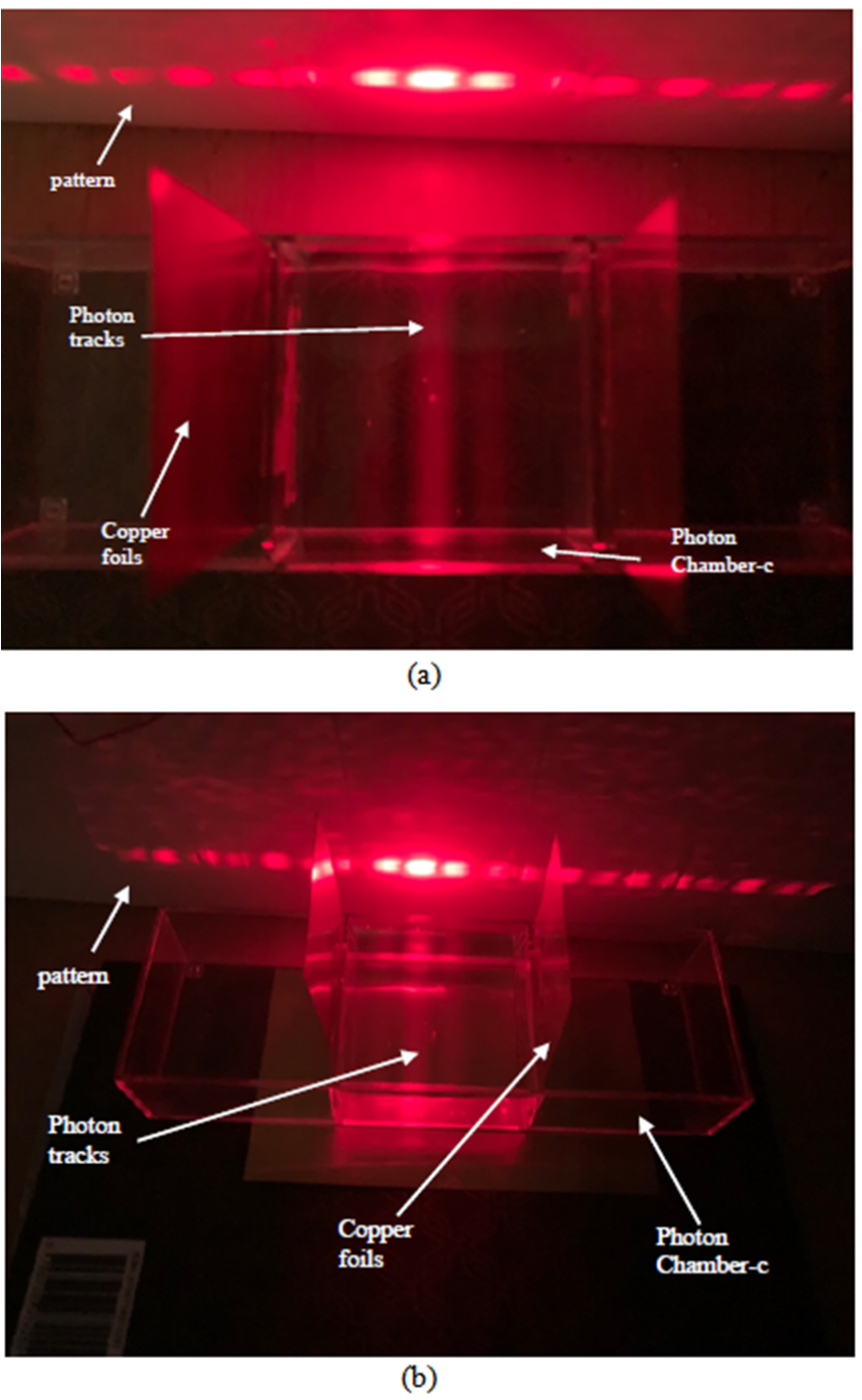 Figure 8. Double slit experiment: Photon chamber-c with the copper ...