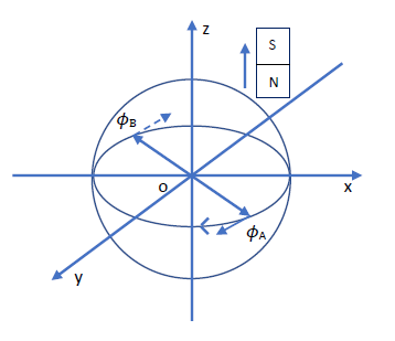 Figure 7. The rotating diametric vectors and spin-up relation : A New ...