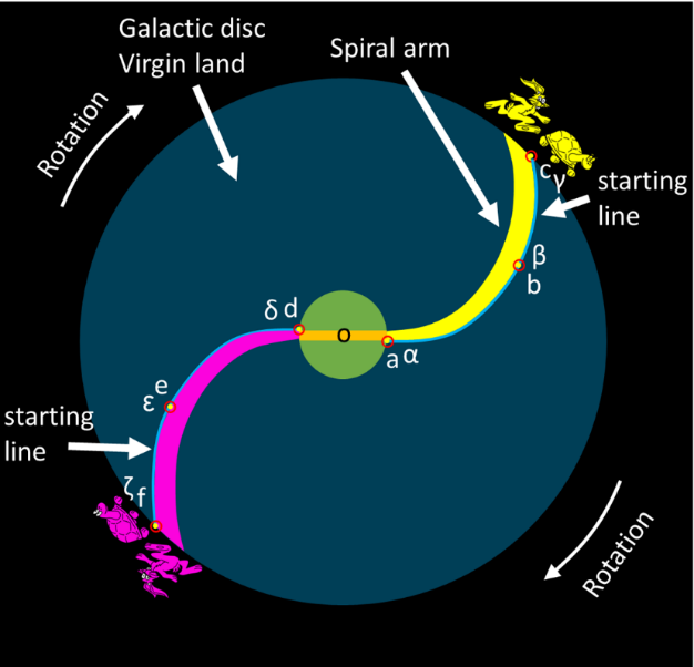 Figure 4. A simplified ideal model galaxy with two “instantly” formed ...