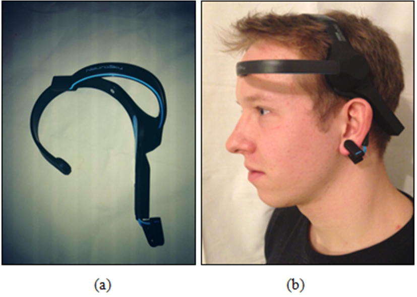 Figure 1. NeuroSky MindWave device: (a) Appearance of the device; (b ...
