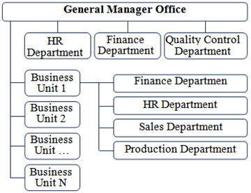 Research on the Cost Management Advantages of Project Management System ...